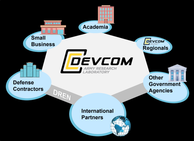 Army AI Innovations Institute (A2I2) CRA - DEVCOM Army Research Laboratory