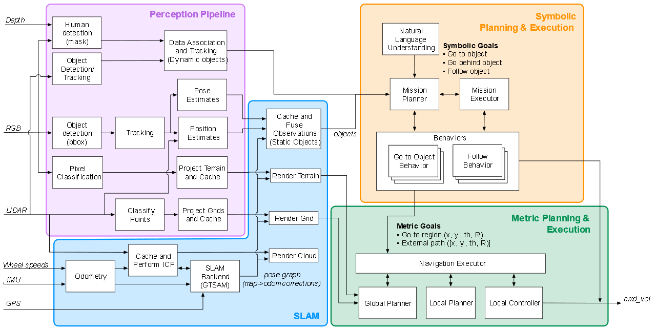 SARA CRA Overview - DEVCOM Army Research Laboratory
